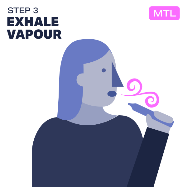 Guide to Vaping Styles | MTL, DTL & RDL – Royal Flush Vape